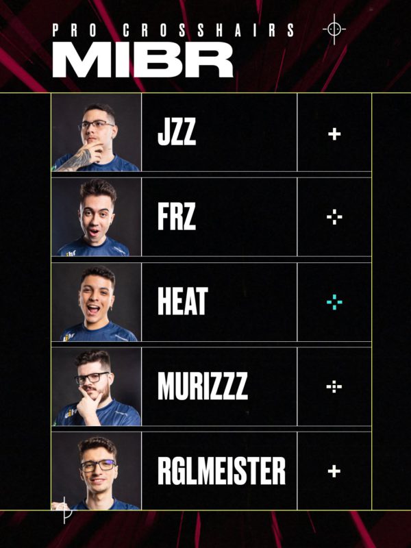 VCT Lock In: Veja como usar a mira dos jogadores da LOUD - Mais Esports