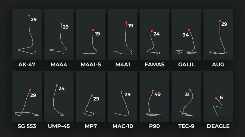 Mira no CS2: como configurar, códigos e quais as melhores - Mais Esports