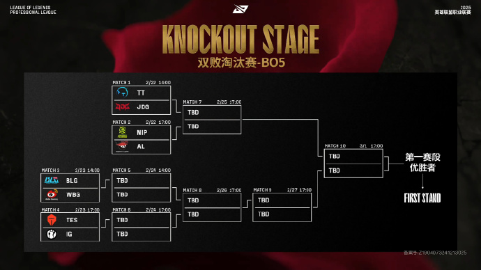 LPL 2025: Com BLG, Weibo e TES na Chave Inferior, veja times dos ...